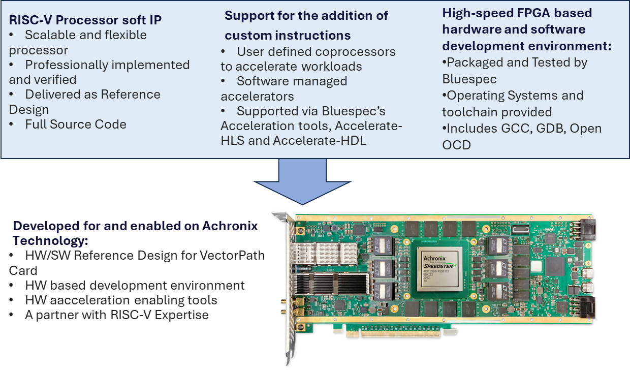 Optimized Risc V Processors For Achronix Fpgas